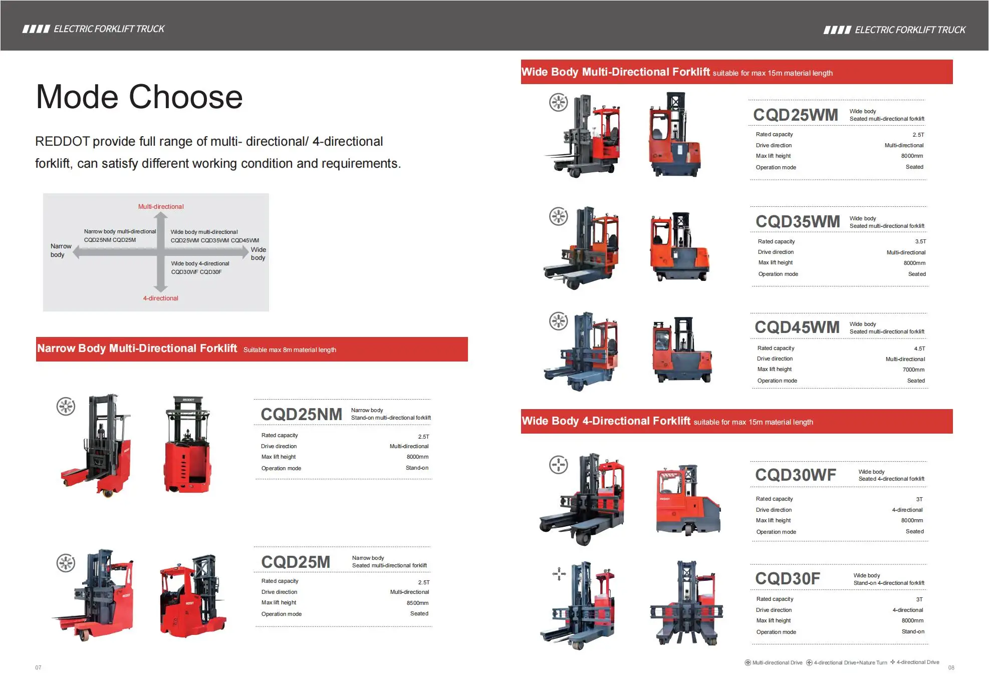 Multifunctional Electric Forklift - 8m Lifting Height