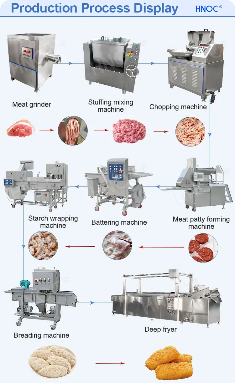 Hnoc Automatic Chicken Nugget Battering Hamburger Patty Production Line ...