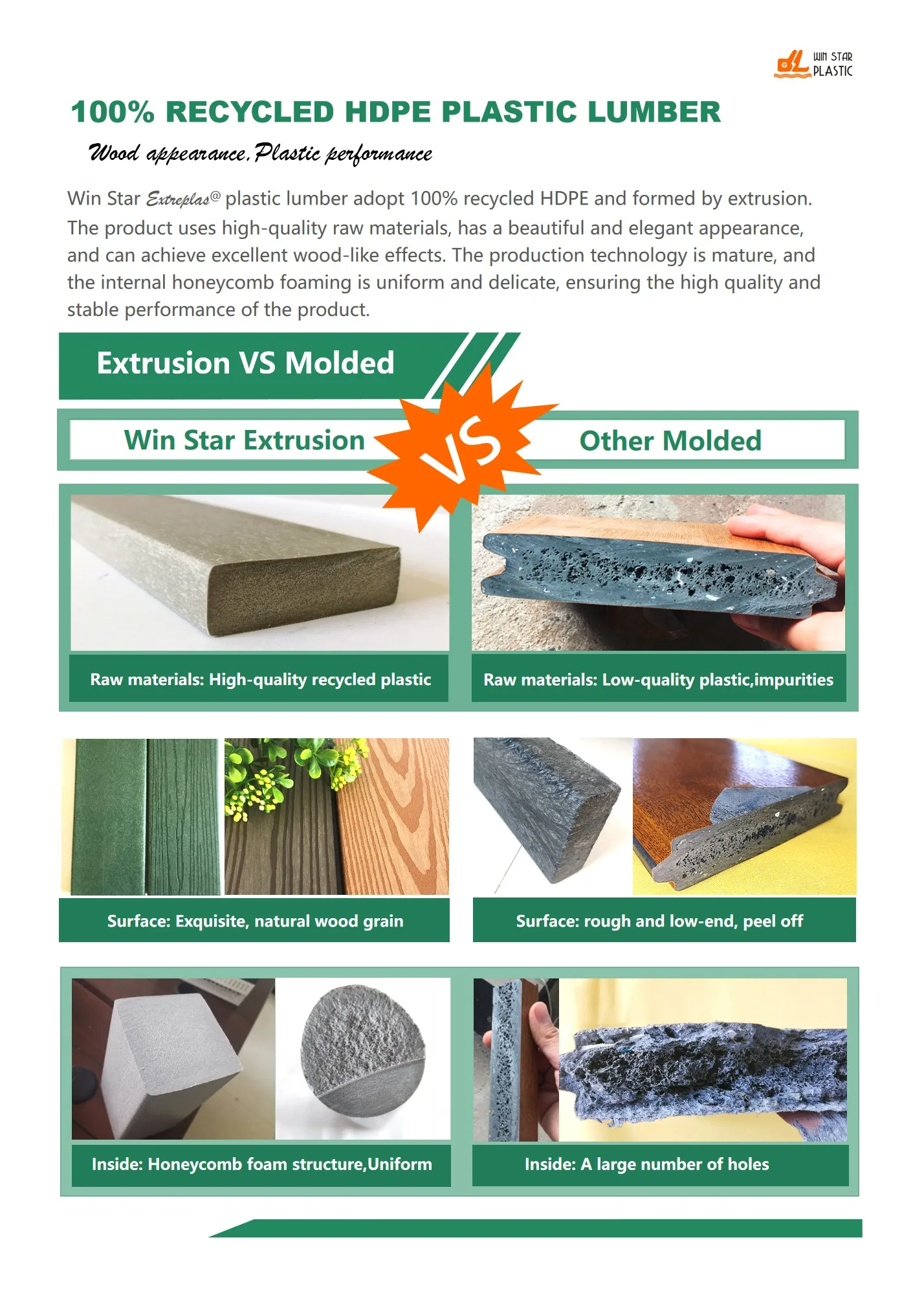 Hdpe Recycled Outdoor Plastic Lumber Replacing Wood And Wpc - Buy Hdpe ...