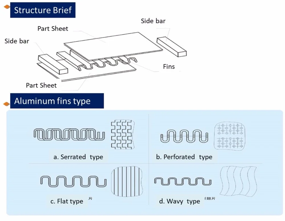 Customized Aluminum Heat Exchanger Aluminum Cooling Heat Exchanger Wavy ...