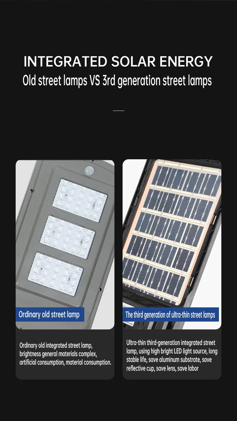 Smart New Motion Sensor Double Side Solar Panel All In One Led Solar ...