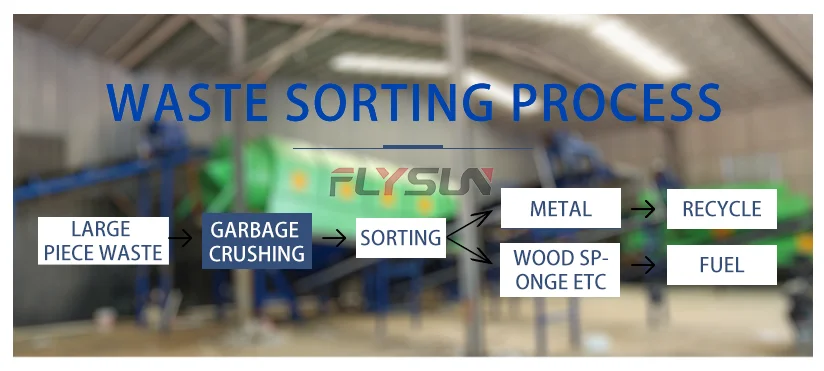 Municipal Solid Waste Segregation Machine Waste Separation Machine ...