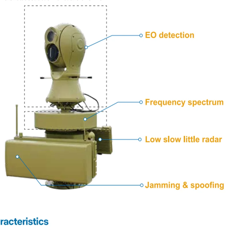 SKA Anti-UAV Radar Camera Detection and Spoofing Defense System High ...
