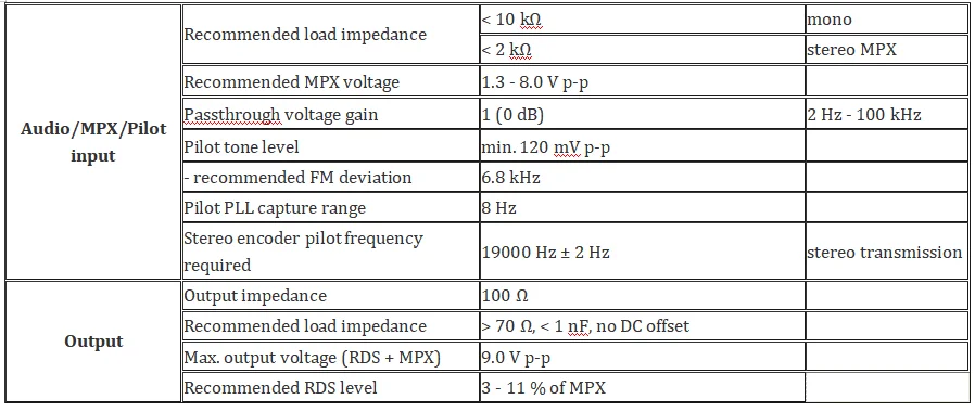 RDS FM Broadcast Data System Encoder for Radio Stations