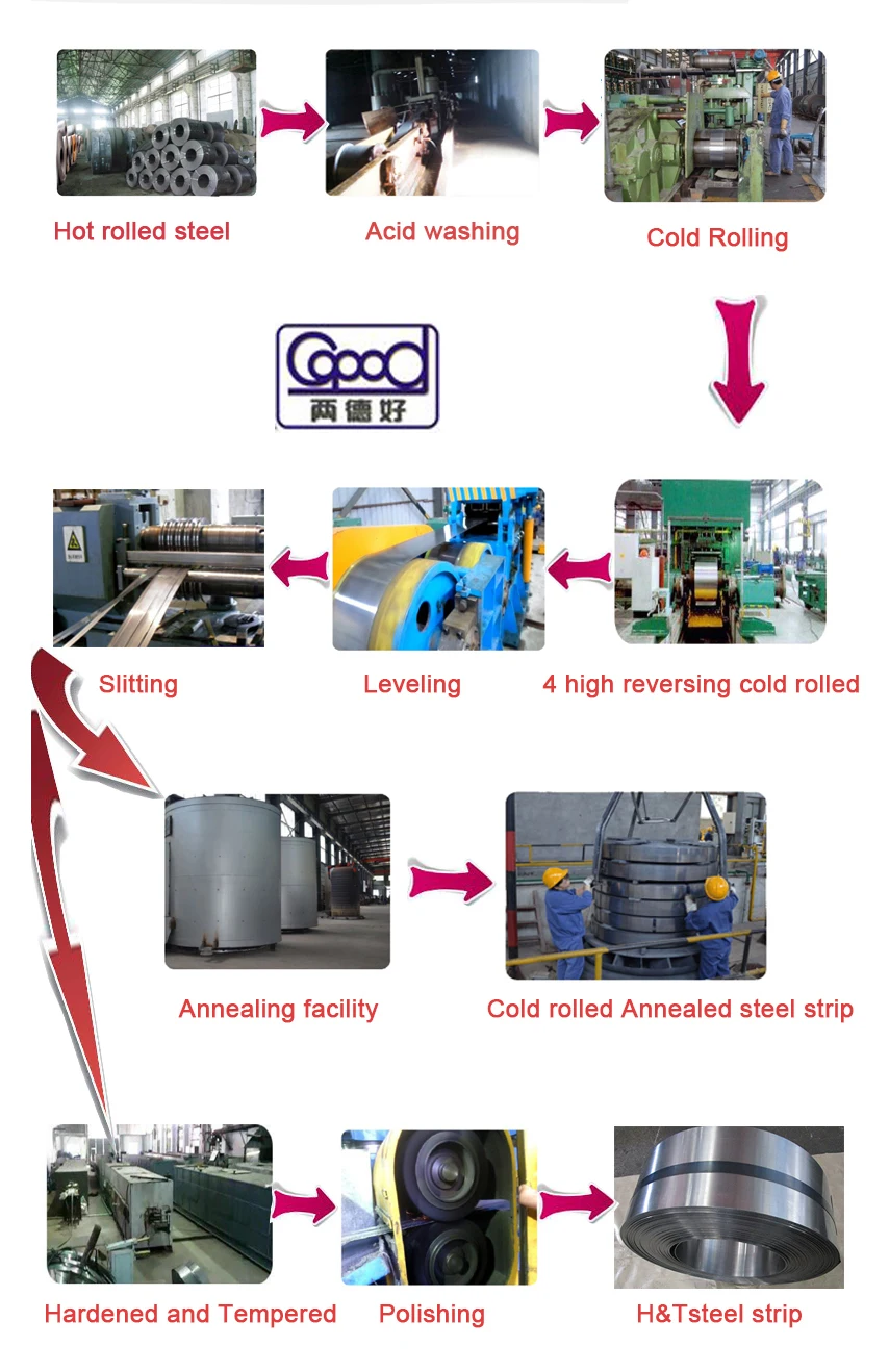 High Carbon Steel Sae 1074 Garage Door Spring Steel Strip Coils For ...