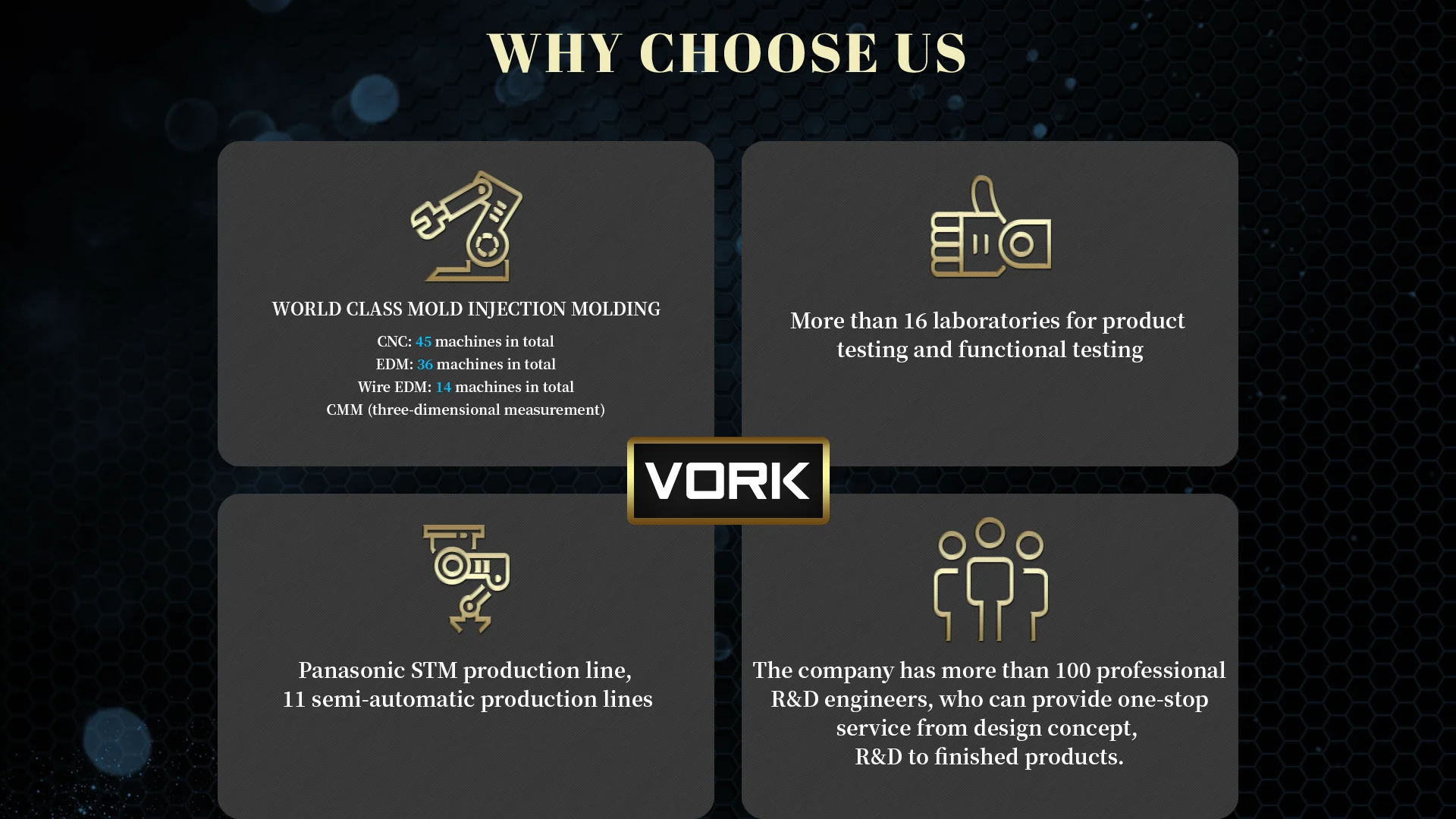 Xiamen Vork Health Industry Co., Ltd.