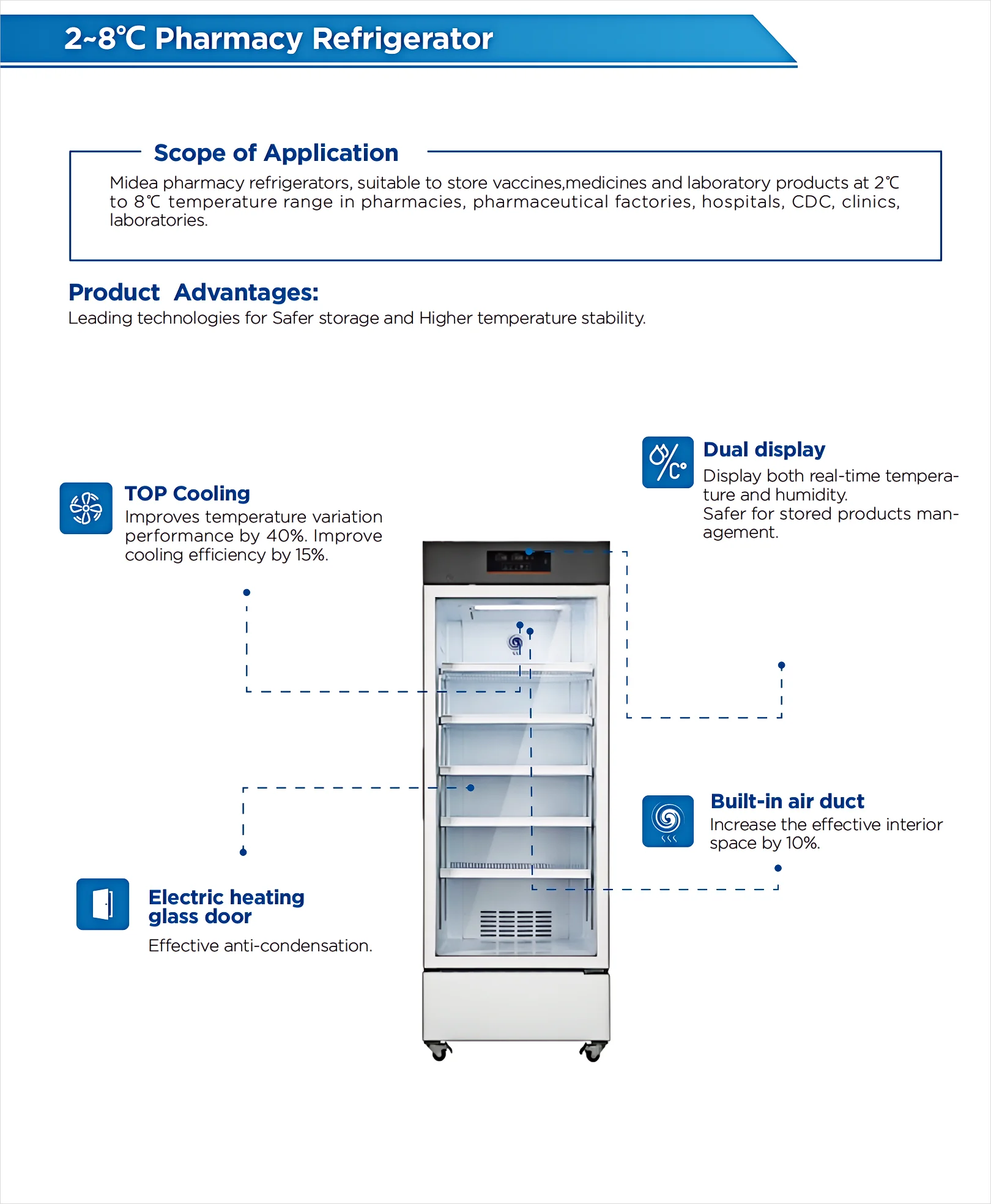 Customizable Medical Laboratory Refrigerator 2-8 Degree Pharmacy Fridge ...