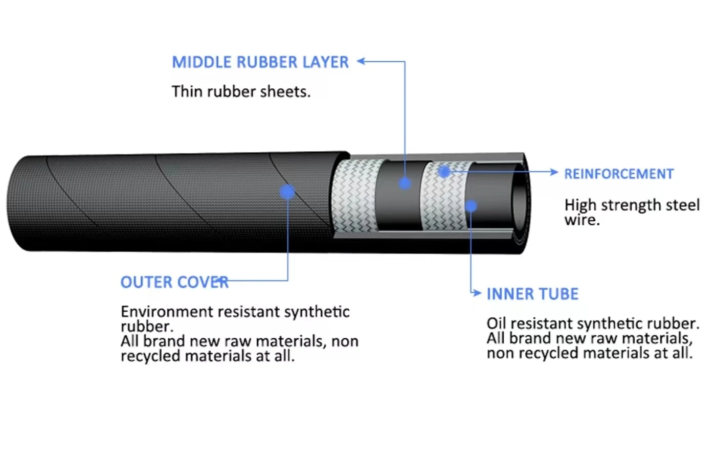 Explosion-proof Flexible Conduit Dii Dip Anti-corrosion Connecting Pipe ...