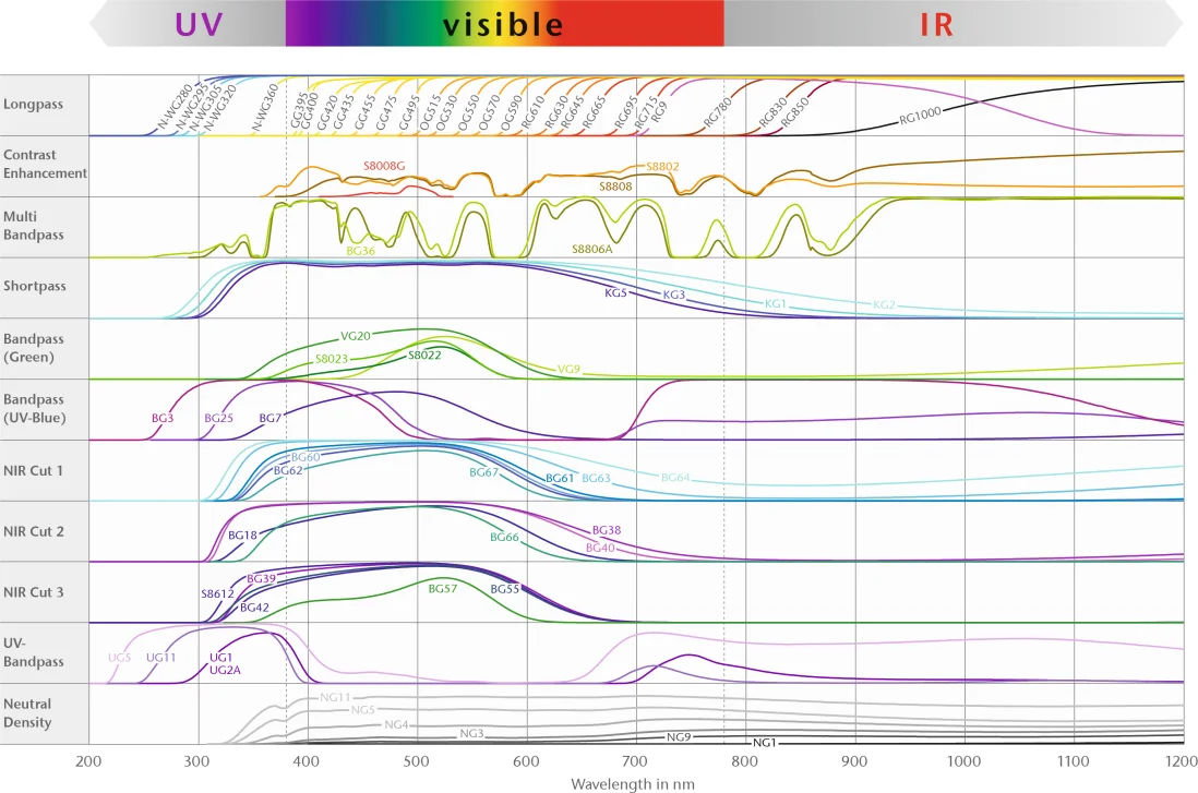 High Quality Blue Bandpass Filter Bg39 Glass For Camera Optical ...