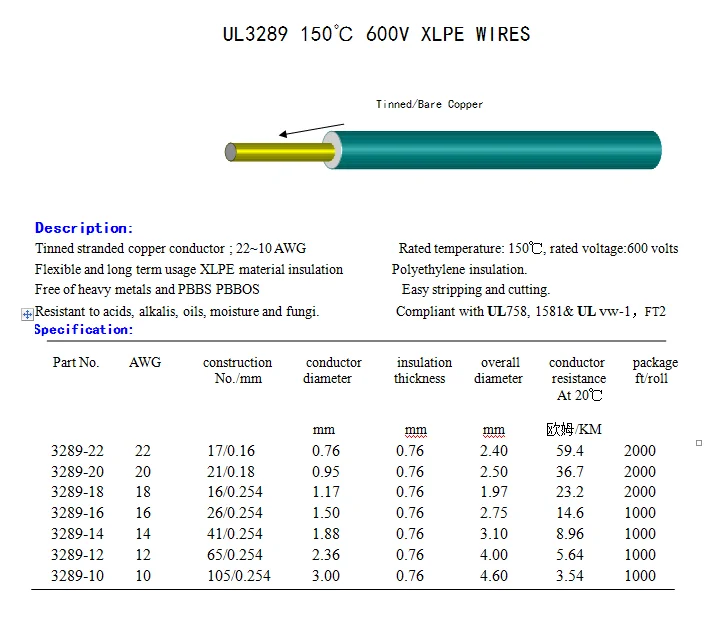 Awm Style 3289 18awg Xlpe Sheath 600v Hook-up Wire Factory Supply High Quality Electric Cable ...