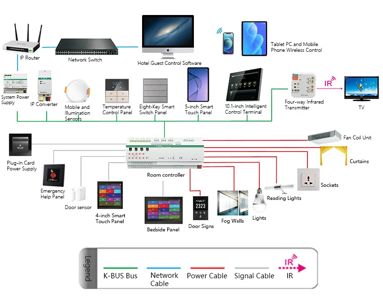 7 Inch Smart Hotel Touch Screen Temperature Control KNX Panel