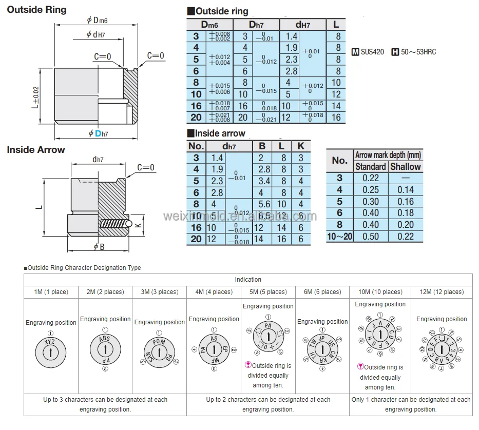 MISUMI DTD DTA DTS DTE Mold Date Marked Pin Set - SUS420