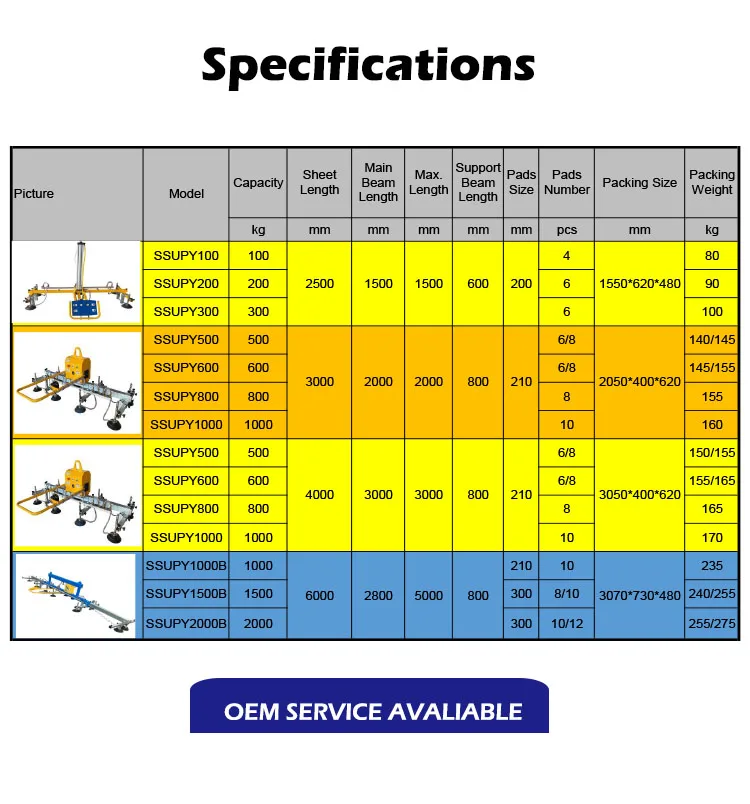 Vacuum Panel Lifter - Efficient Metal Sheet Handling