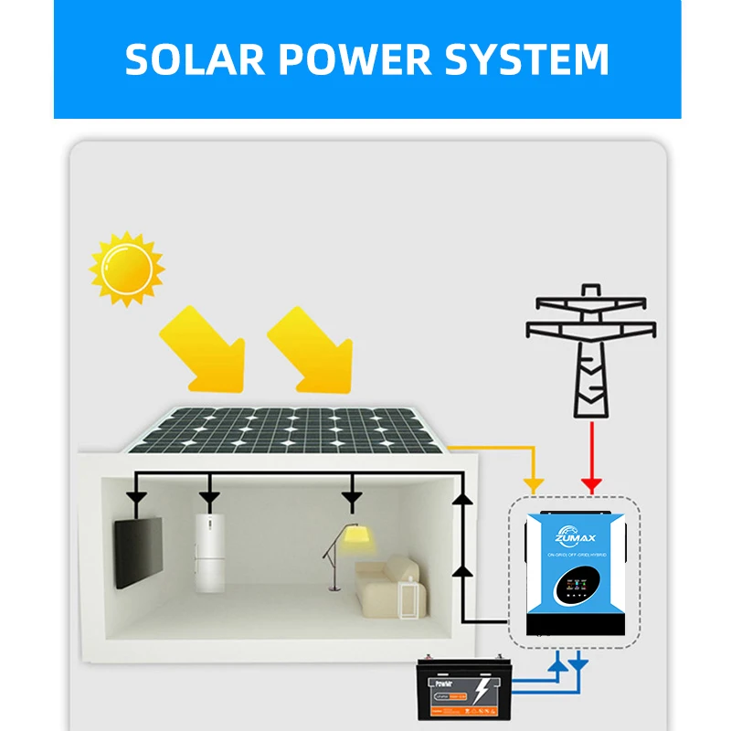 Wholesale Price Hibrid Solar Inverter 4.2kw On Off Grid Hybrid Solar ...