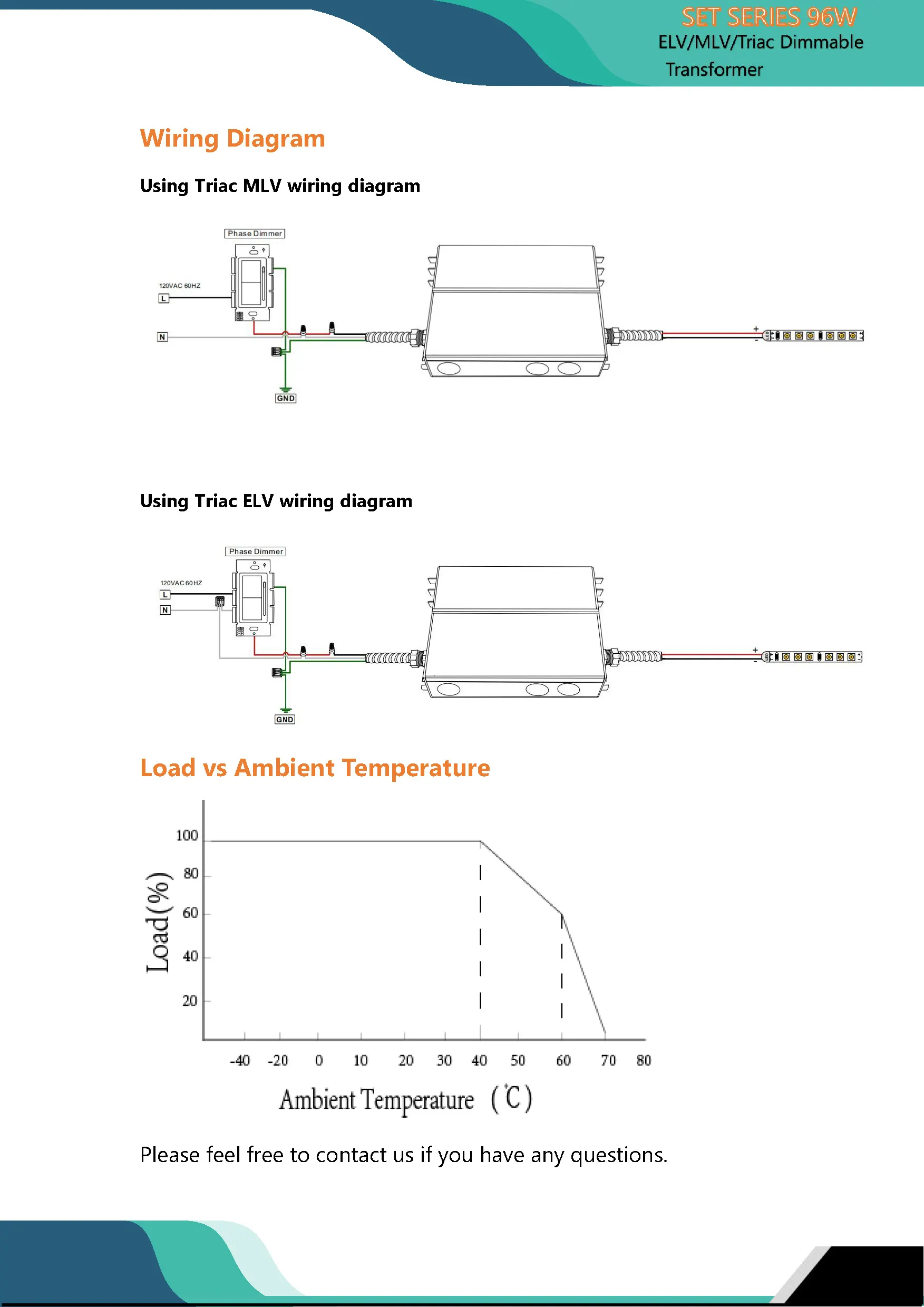 Built in Junction Box ELV/MLV/Triac Triac Dimmable 60W 96W Led Driver ...