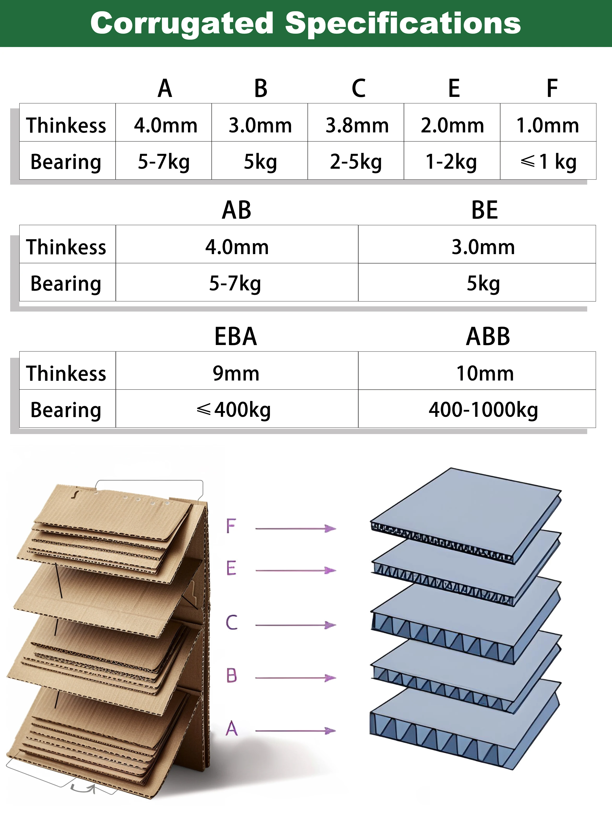 Recyclable Cardboard Boxes - Customized Packaging Solutions