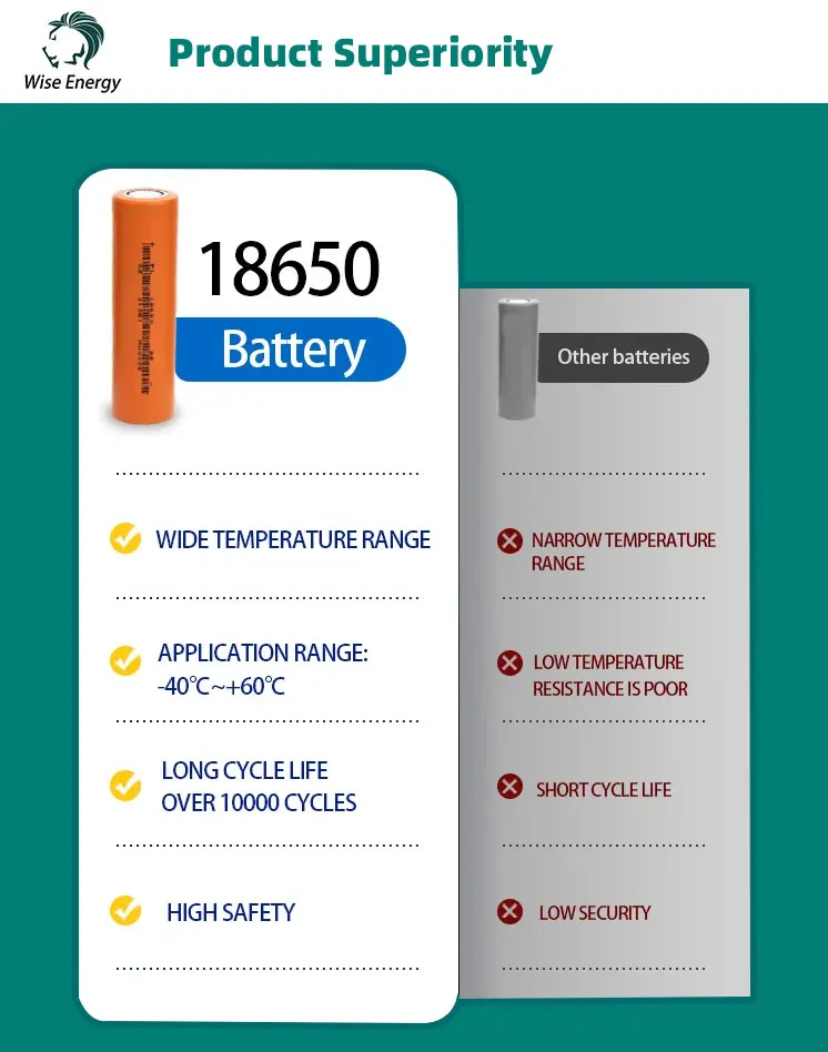 Cylindrical Pin Lithium Titanate Cell Bateria Lto Cell 2.4V 1500mAh ...