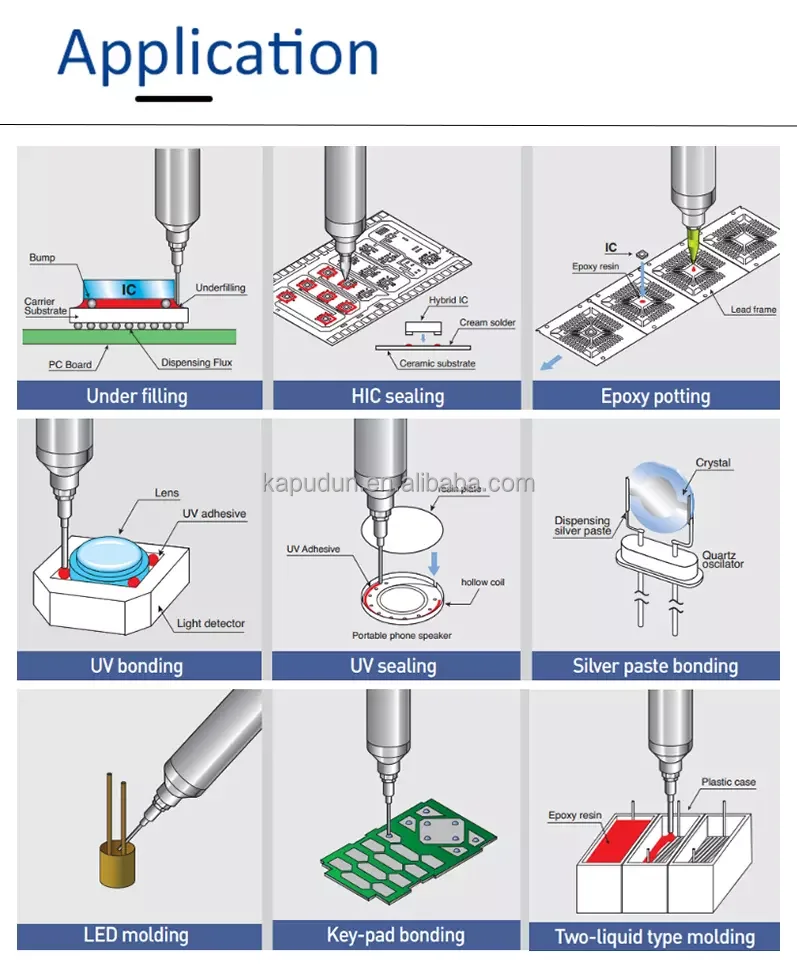 Advanced Sensor Mixing And Distribution System,Metering Mixing ...