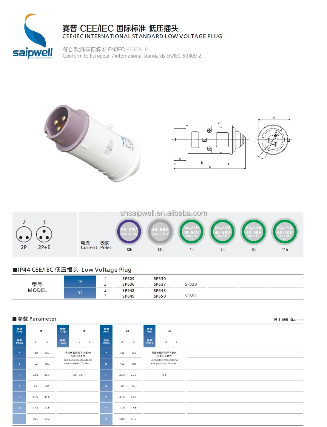 Industrial Plug and Socket SAIPWELL IP44 2P 16A Low Voltage Male Plug Socket SP-629 20-25V ...