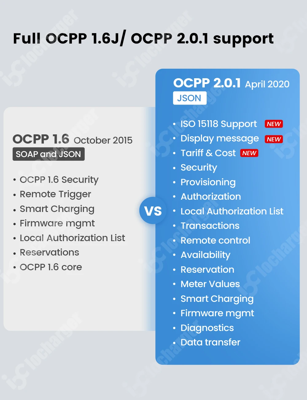 22KW OCPP2.0.1 Electric Car Charging Station - Dynamic Load Balancing