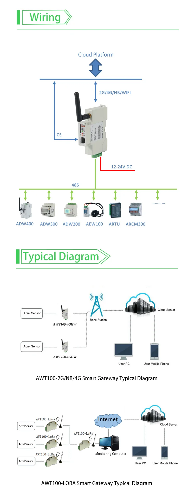 Awt100-wifi Module - Smart Home Automation & Iot Data Transmission