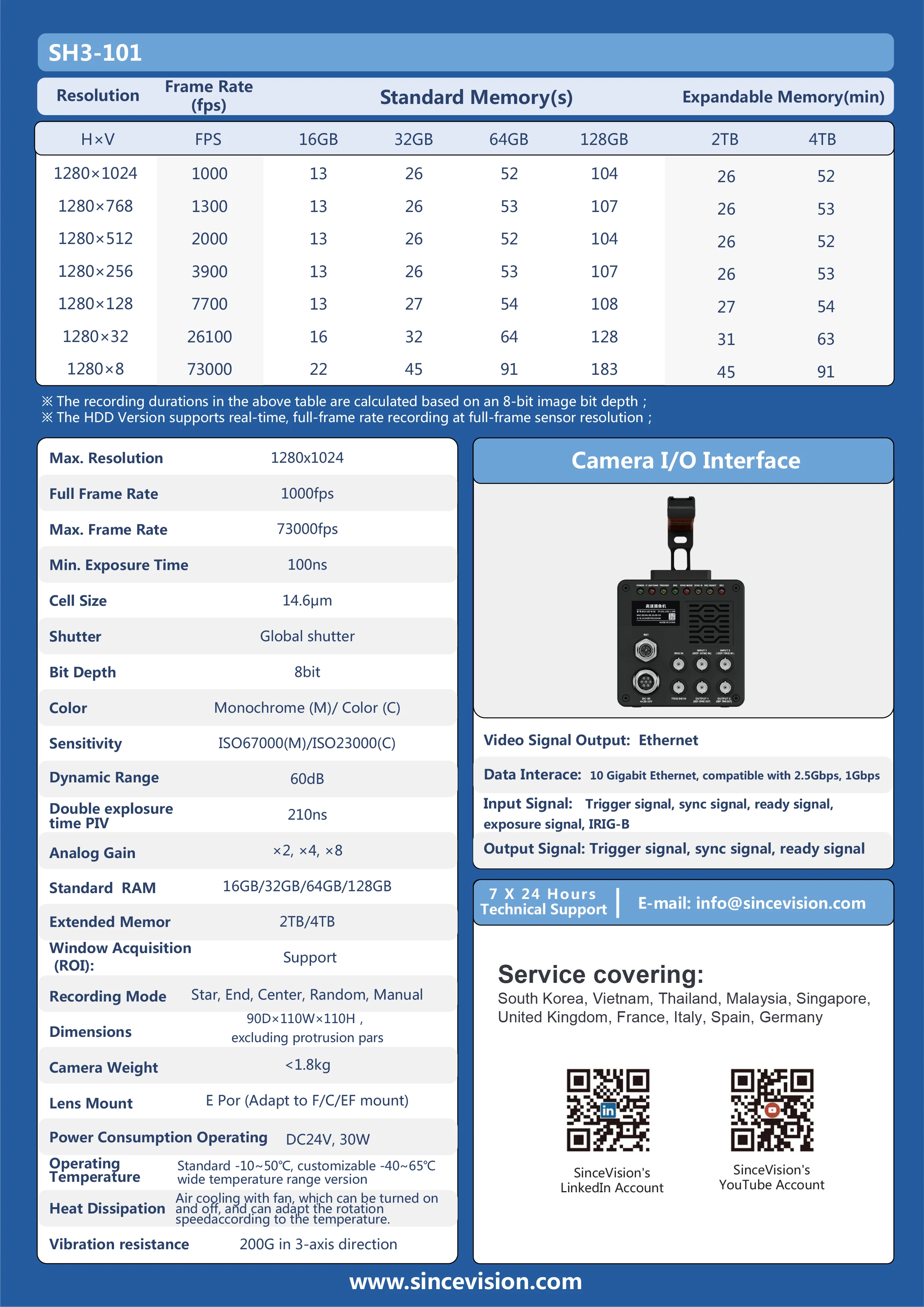 SinceVision SH3-101 Scientific-Grade High-Speed Camera CMOS Sensor 130MP 1000fps Imaging 16GB ...