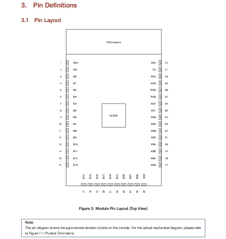 Esp32 Esp32 S2 Esp32 S2 Wroom Esp32 S2 Wroom I Module 240mhz Single Core 32 Bit Wifi Mcu Pcb