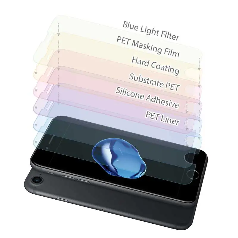 Soft Tpu Protective Film 120*180mm Anti Blue Light Shock Hydrogel Tpu ...