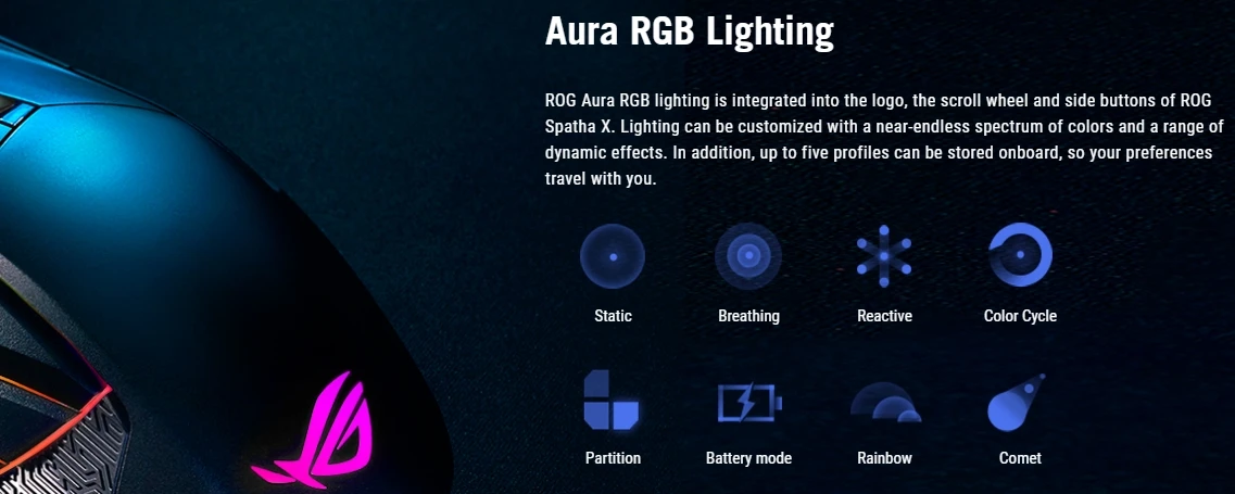 New ROG Spatha X Dual-mode Connectivity 12 Programmable Buttons 19000 ...