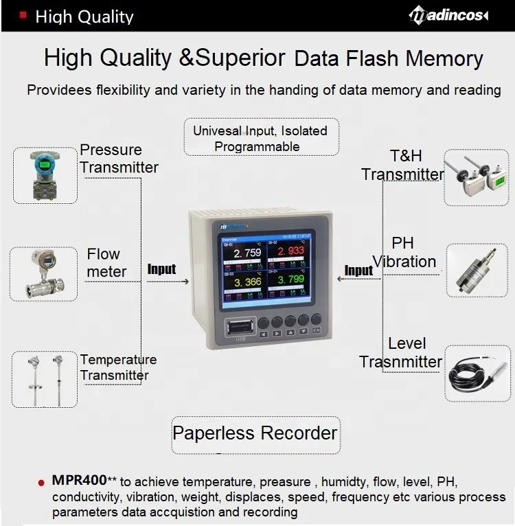 MPR400: Universal Digital Paperless Differential Pressure Circular ...