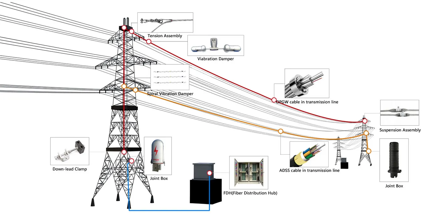 Adss Opgw Outdoor Aerial Plastic Tension Clamp Metal Fitting Dead End ...