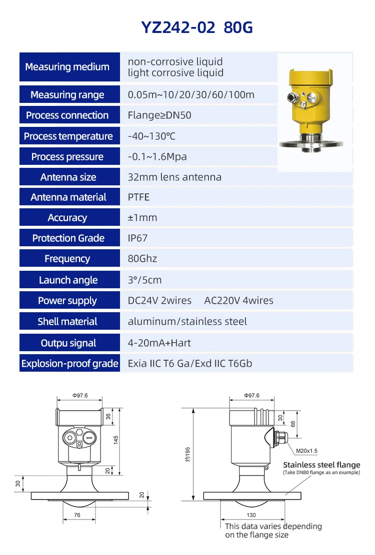 Gwr Guided Wave Radar Rs485 4-20ma Radar Transmitter For Silo Level ...