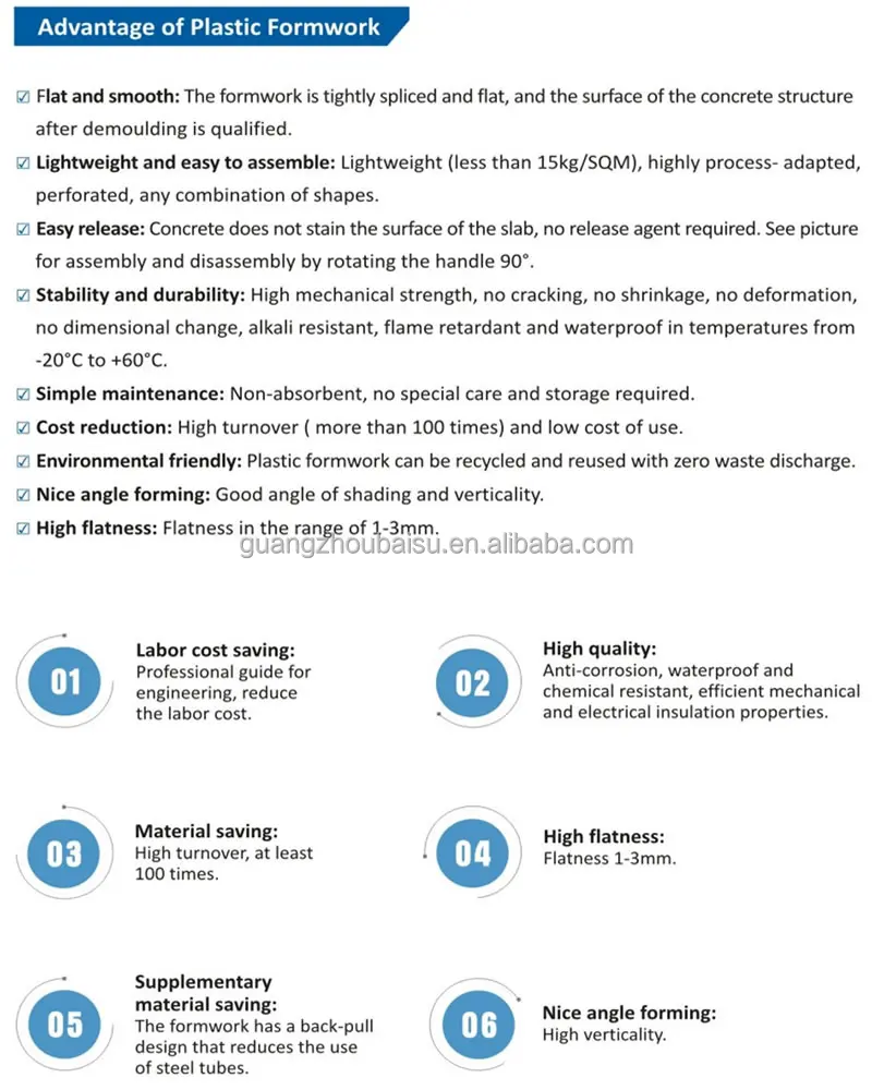 Plastic Formwork Plastic Formwork for Concrete Plastic Formwork for ...