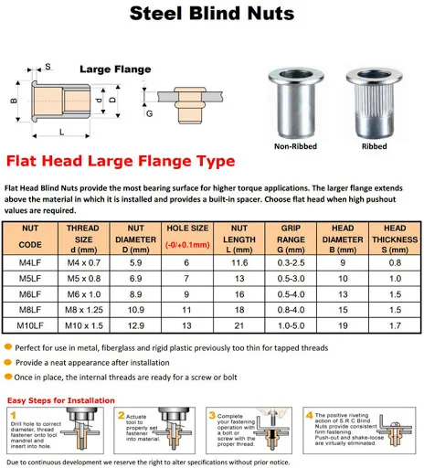 Brass Rivet Nut Zinc Plated Threaded Flat Head Knurling Inch Pull Rivet ...