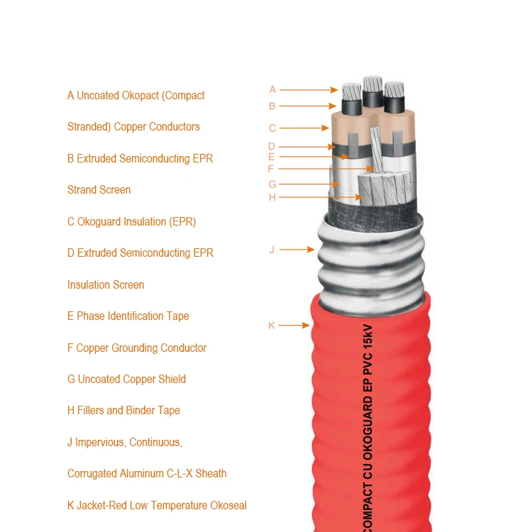 Medium Voltage Type MV-105 or MC-HL 15kV Shielded Aluminum Sheath C-L-X ...