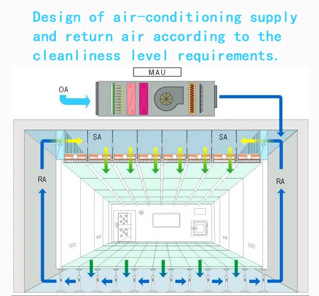 Asml Aseptic Room Design 100k Specification Air Laminar Flow Production ...