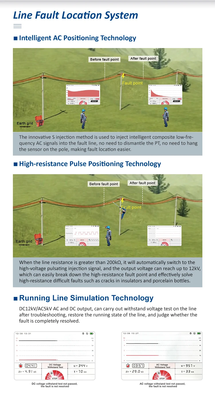 OLF-200 High-resistance Positioning Technology Cable Fault Location ...