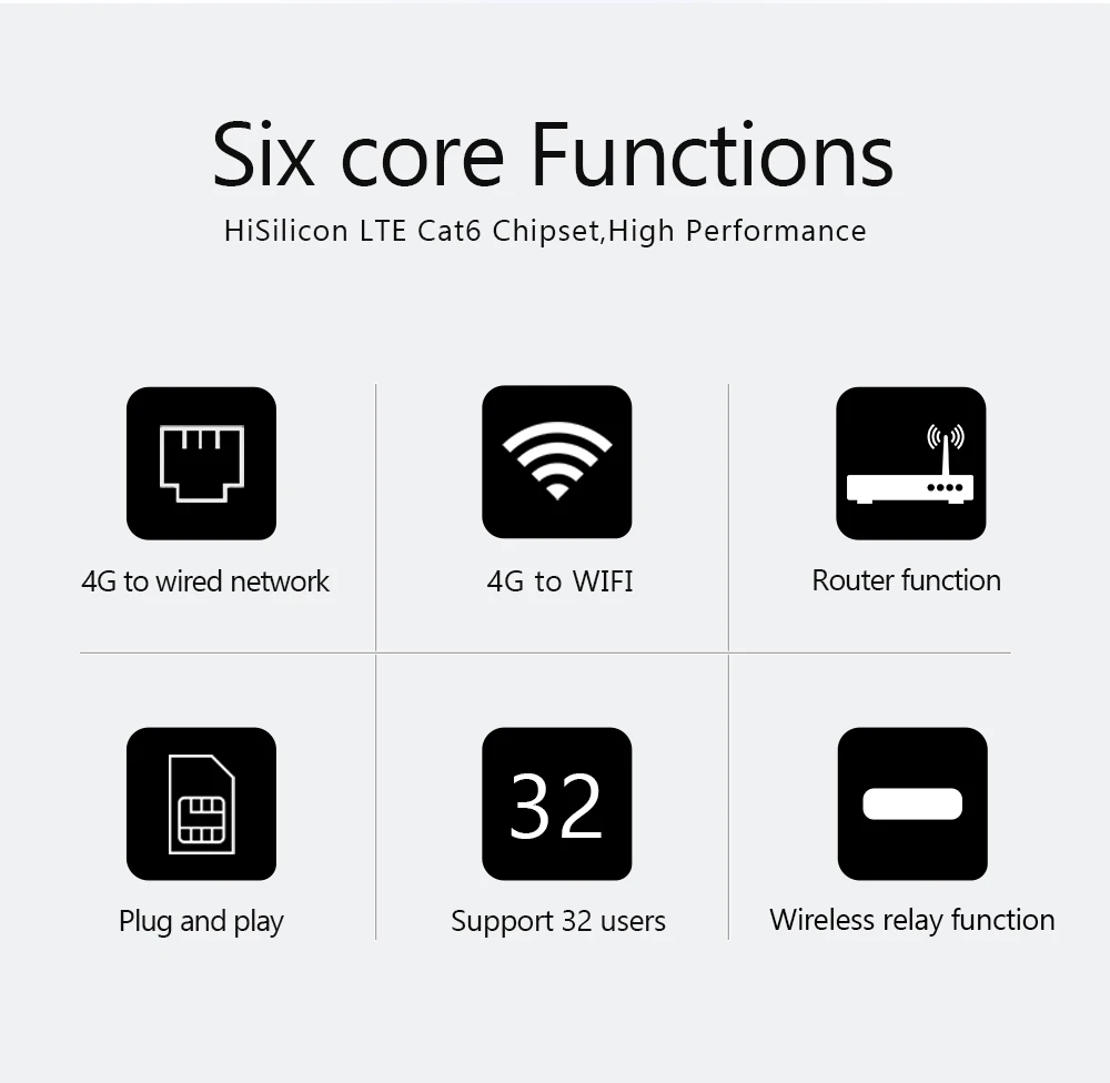 ALLINGE SDS045 300mbps Wifi 4G LTE CPE LM321-115 Router