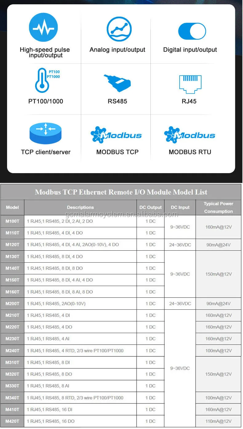 8 Rtd Pt100/pt1000 Modbus Tcp Ethernet Remote Data Acquisition I/o ...