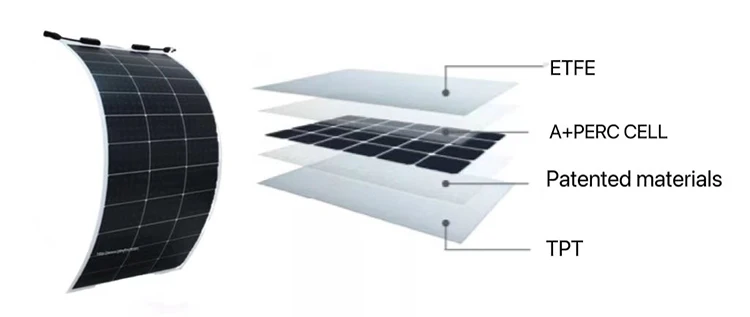 300W Photovoltaic Flexible Panels - Efficient Solar Power
