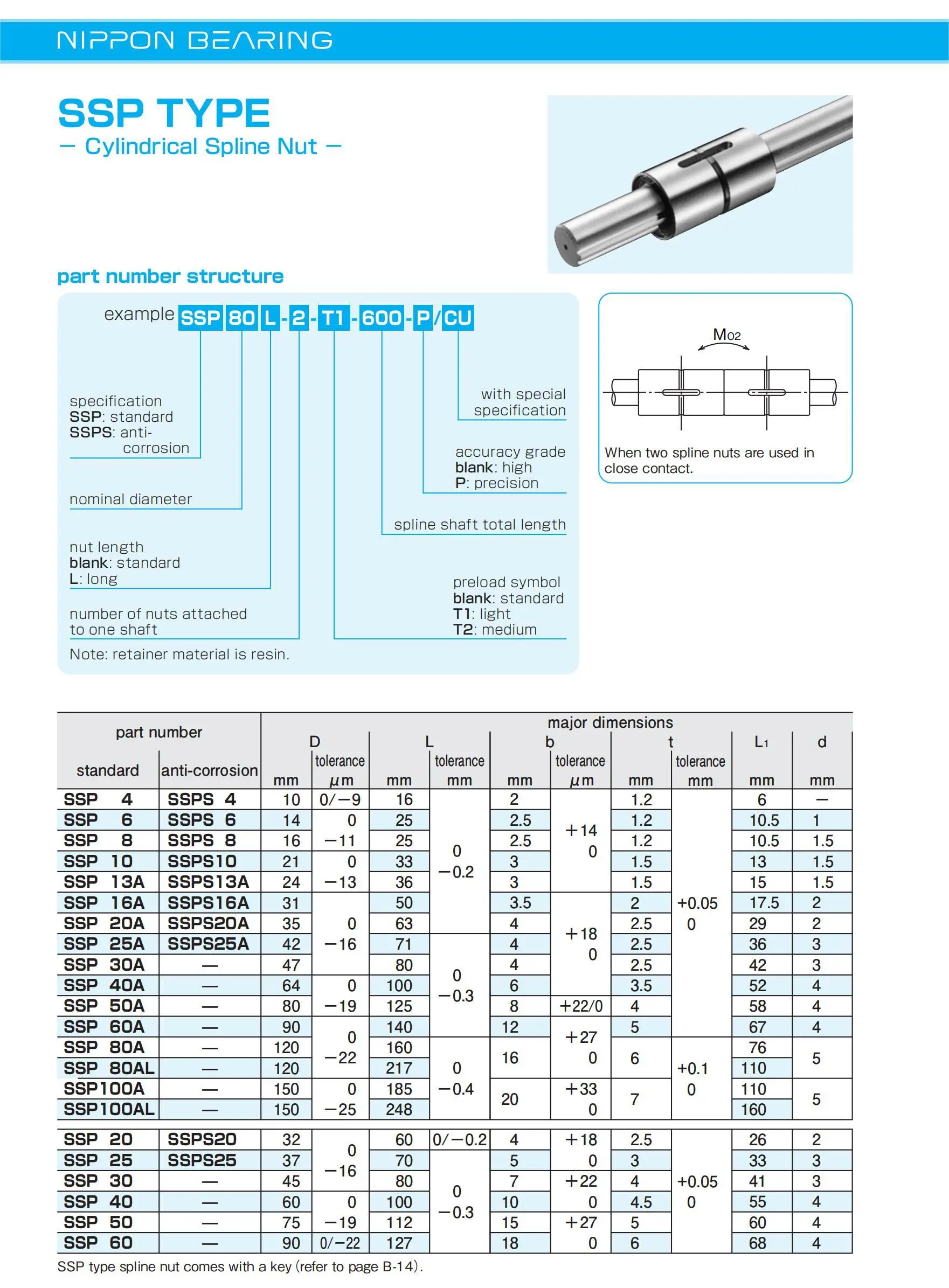 NB Ball Spline Linear Shaft - Durable & Precise Solutions