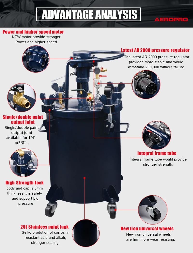 AEROPRO R8363A 20L Pressure Paint Pot - Max 30 PSI for Efficient HVLP ...