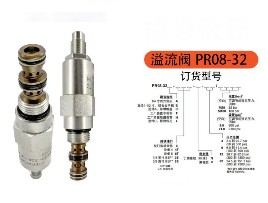 PR08-32A Pilot Relief Valve - Bidirectional & Pressure Reducing