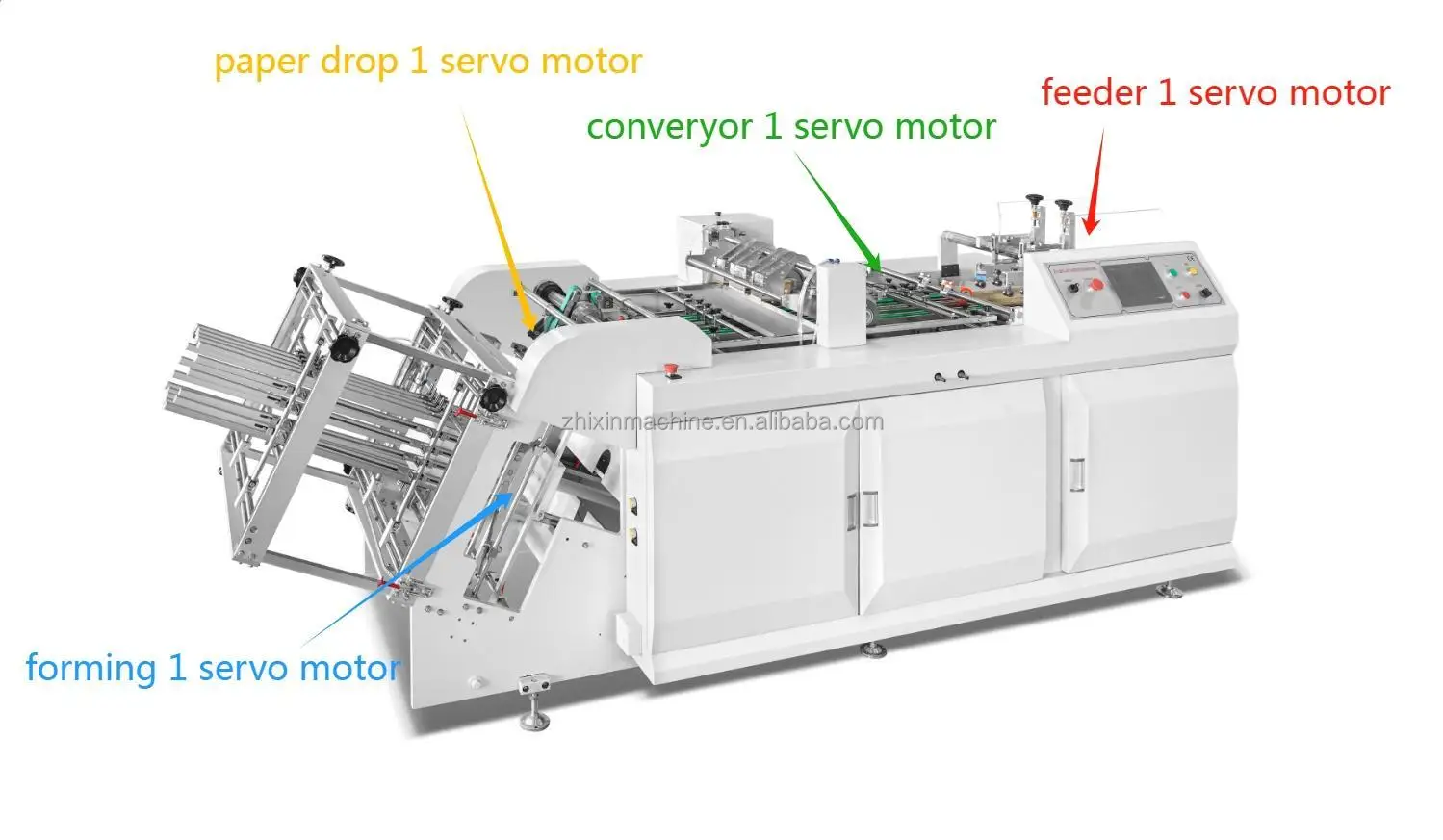 Automatic Disposable Pizza Craft Box Making Machines Takeaway Cake ...