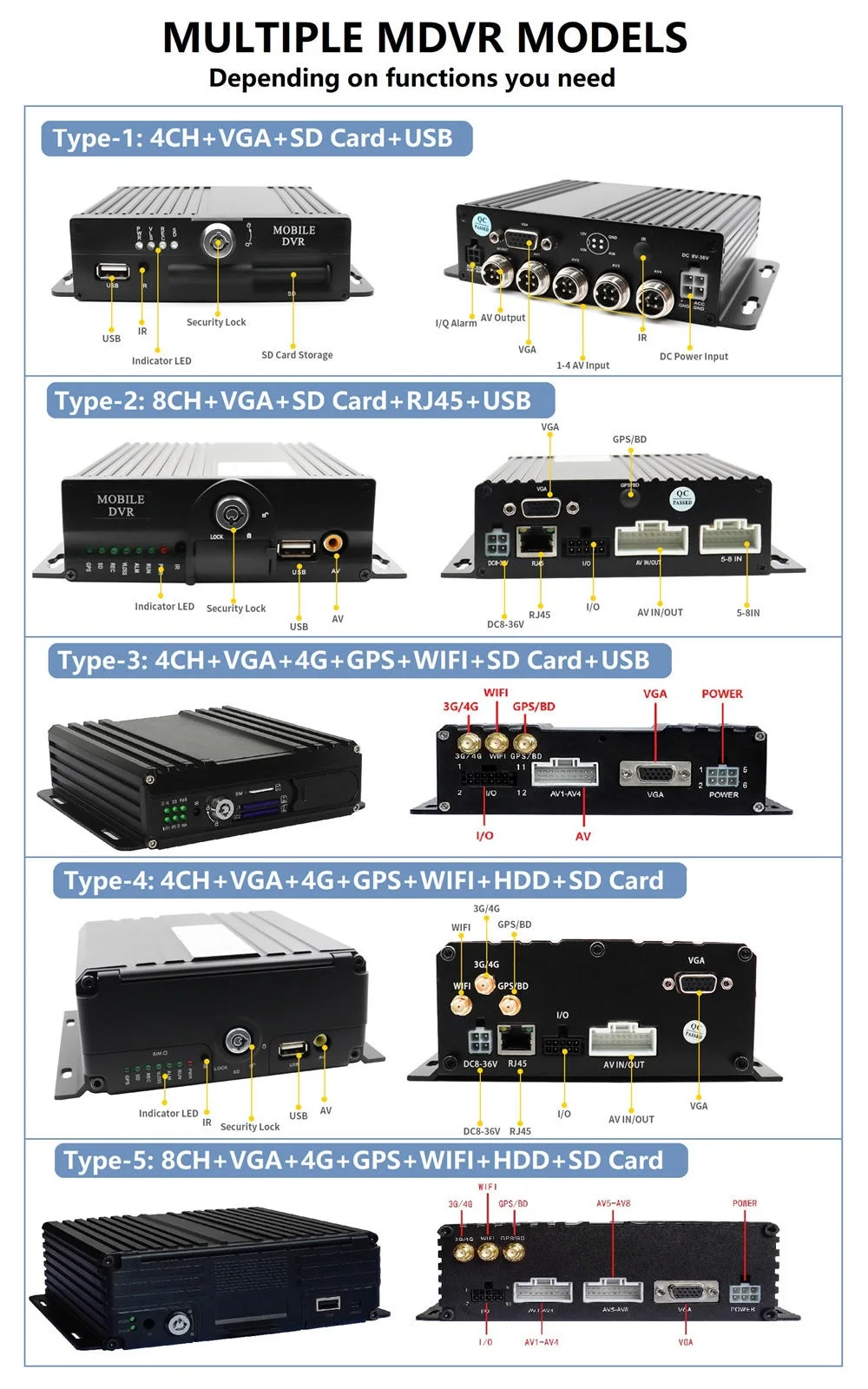 Mdvr Camera Kit - 12 to 24V IP69K Waterproof Security System