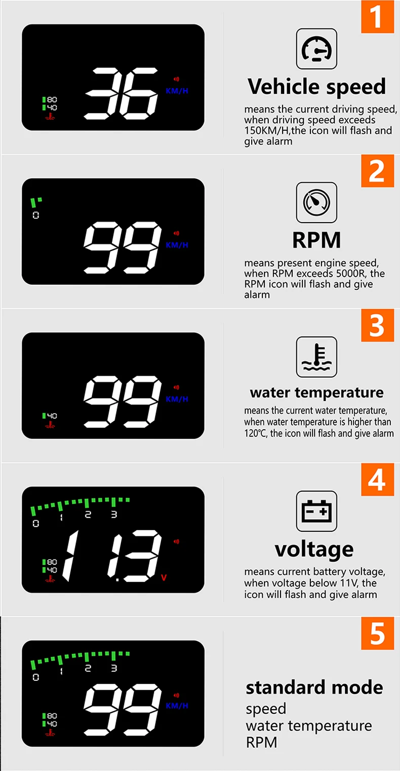 HUD A900 Universal OBD2 Compact Gauge - Smart Meter Display