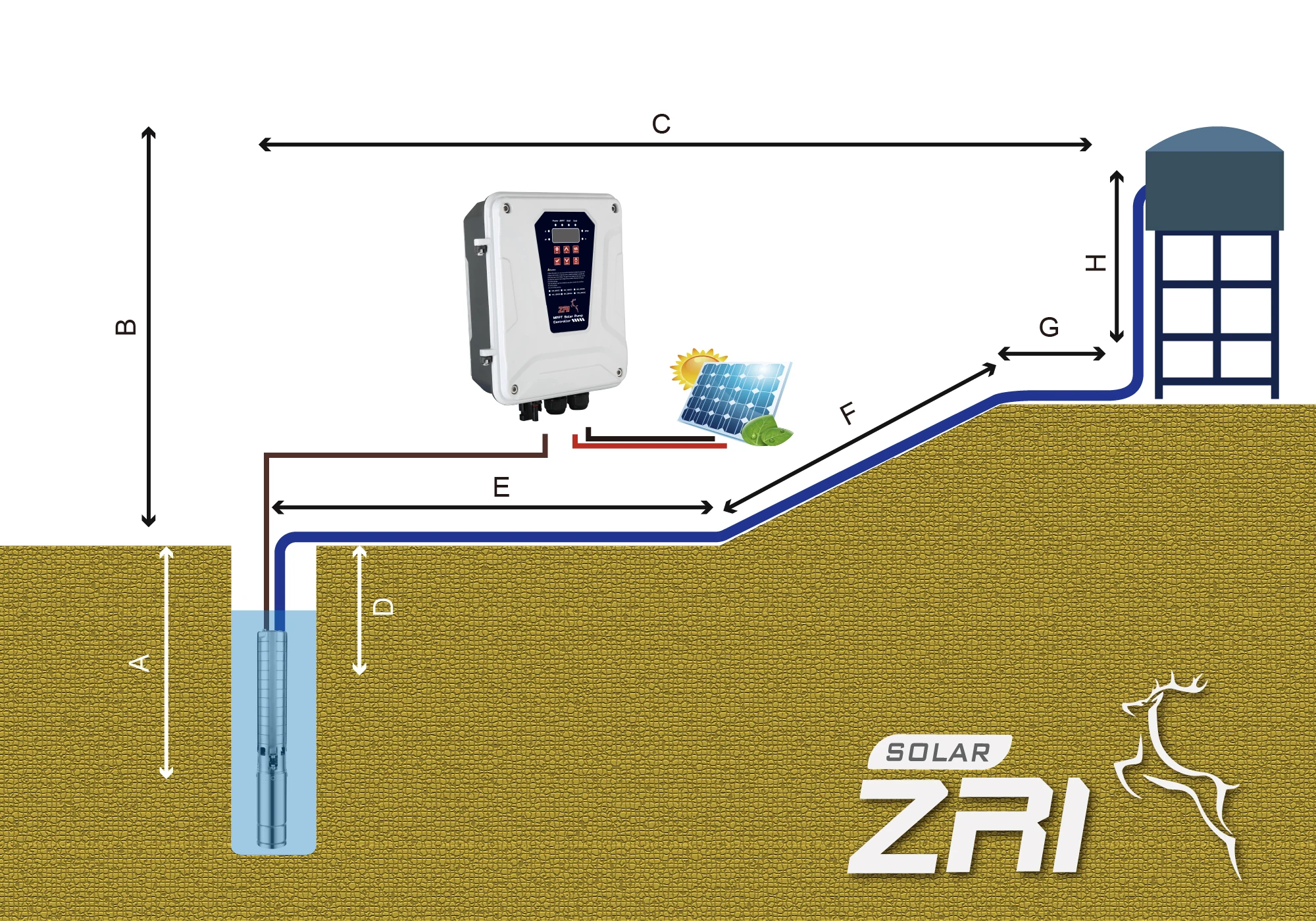 Zri 4 Inch Mppt Solar Water Pump System,Solar Surface Water Pump,Dc ...