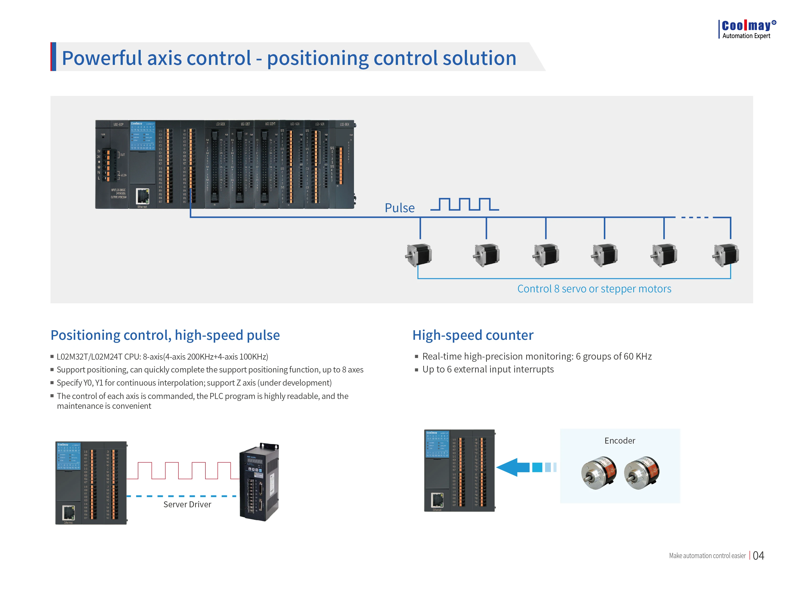 Industrial PLC Controller Module 16DI 16DO Transistor Tcp/ip Plc DC24V