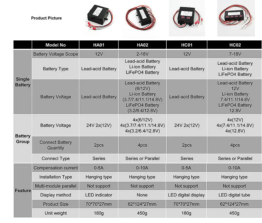 HC01 HC02 Battery Balancers - Efficient Lead Acid Chargers