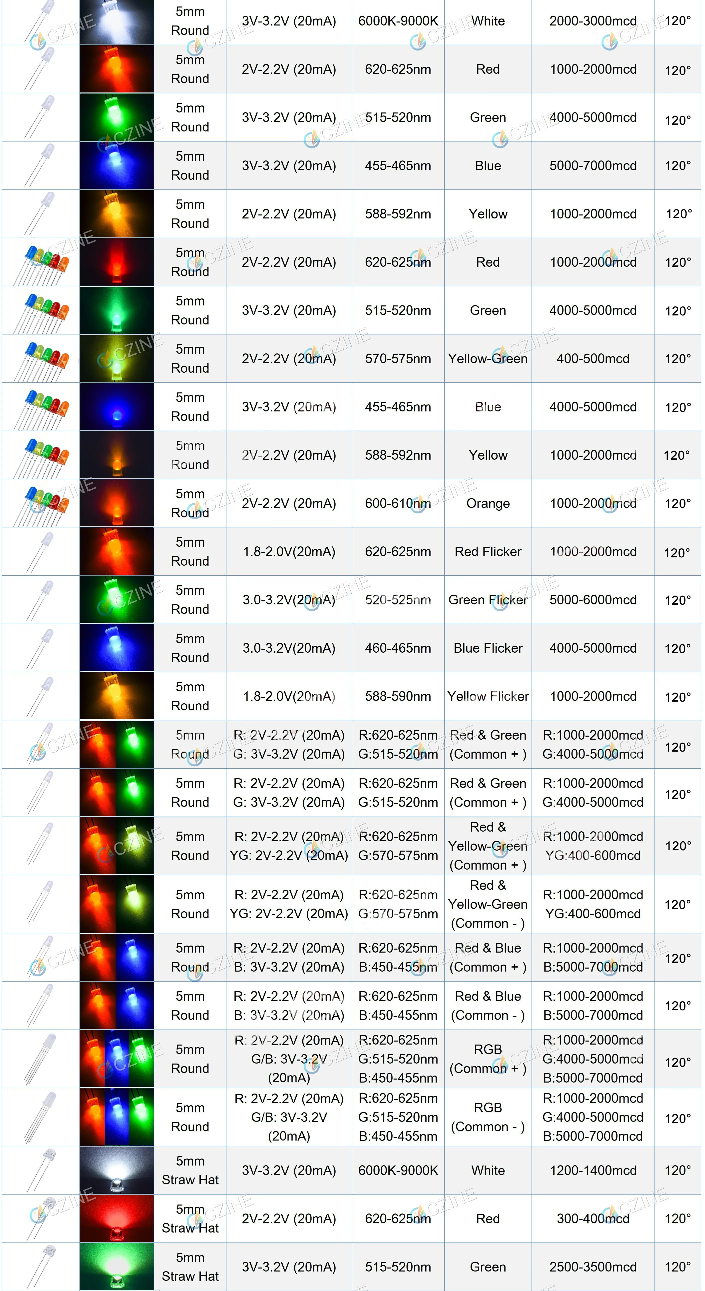 Custom through-Hole Leds - High Power 810nm, 940nm